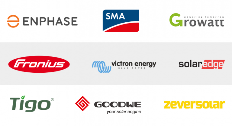 Inverter for solar panels